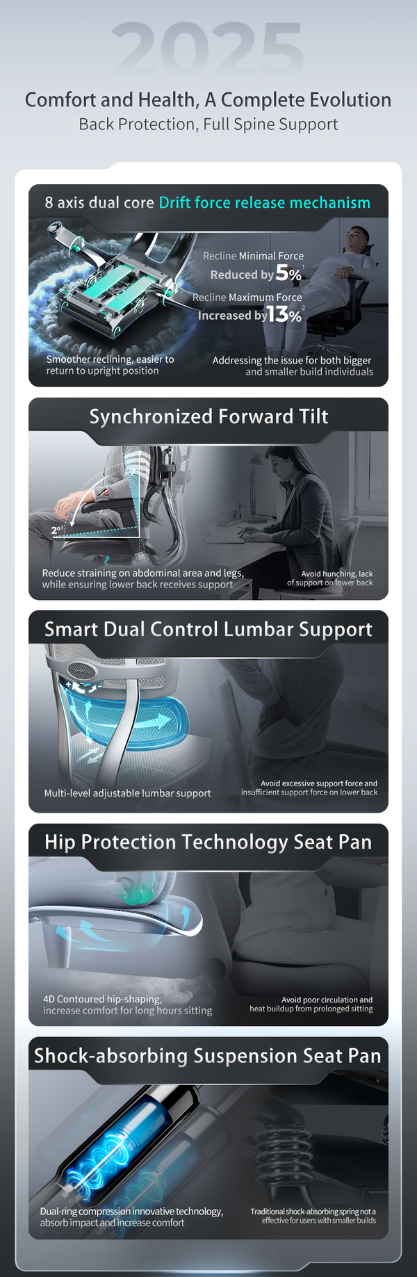 Ergohuman Elite 2 – Premium Ergonomic Mesh Chair with 5D Armrests ...